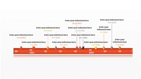 Free Timeline Templates For Professionals