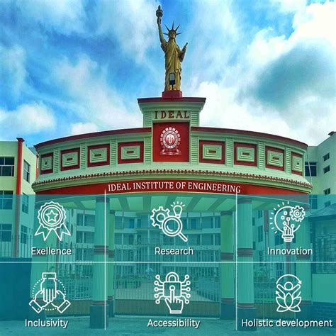 Understanding Machine Learning In Education