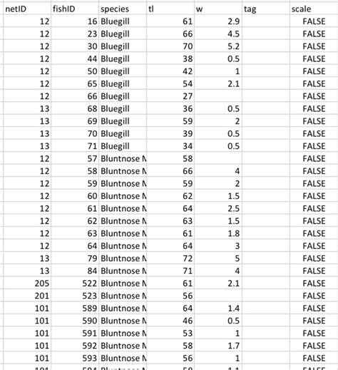 Complete The Following By Rscript Create A Table