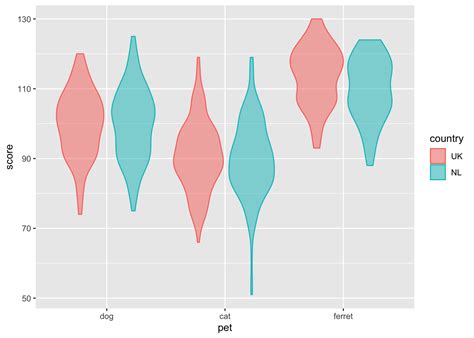 Chapter 3 Data Visualisation Data Skills For Reproducible Research