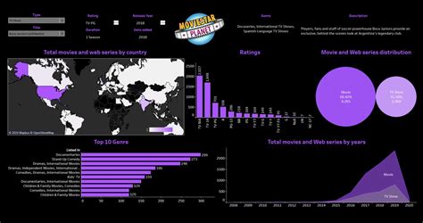 My Project On Movie And Tv Show Analysis With Tableau Rupendra Singh