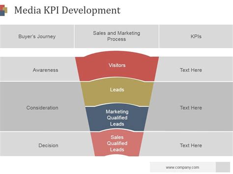 Media Kpi Development Ppt Powerpoint Presentation Themes