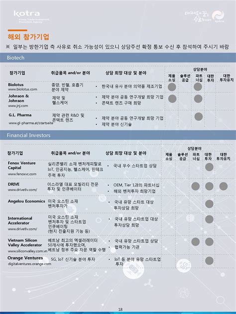 1 Tech Conference 2 3 Startup Summit 4 Startup Job Fair Ppt Download
