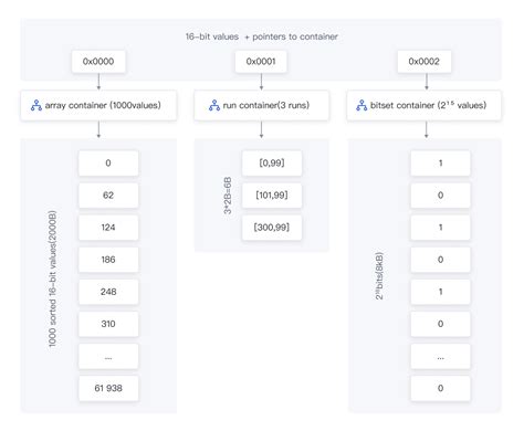 Bitmap Calculation Pgraoringbitmap Rds For Postgresql Byteplus