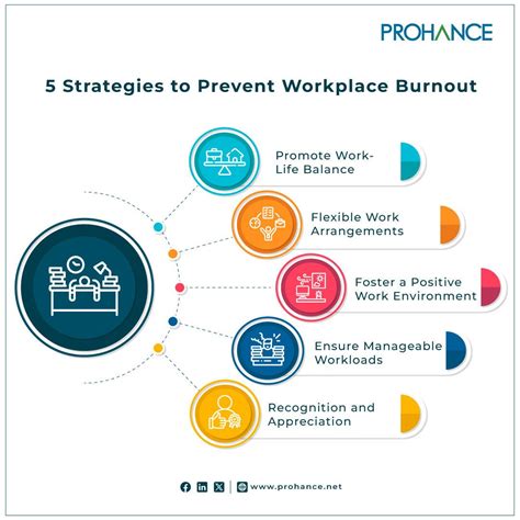 Prohance On Linkedin Workplaceburnout Worklifebalance Flexiblework