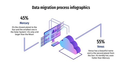 Data Migration Process Infographics Google Slides And PPT