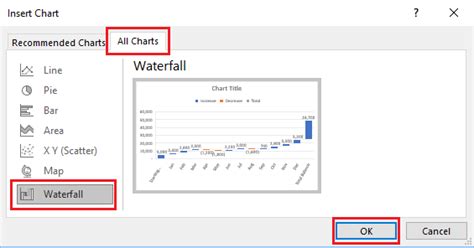 How To Create Waterfall Chart In Excel Techbout