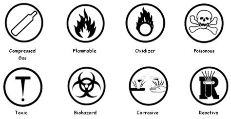 Hazardous Materials Mr Gilletts Website Hazardous Materials Mr Gilletts Website
