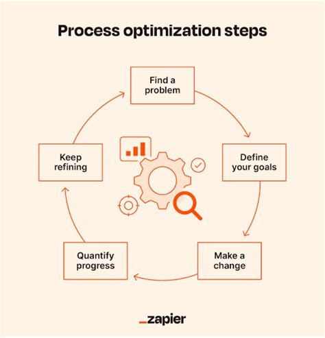Ccp Summary Optimization Summary Cost Costestimation Costcontrol Costestimation