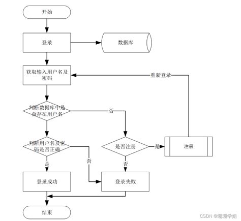 计算机毕业设计springboot阅读爱好者社区开发与设计bh6729【附源码数据库部署lw】 Csdn博客