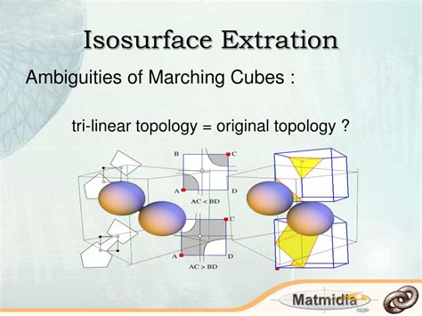 Ppt Robust Adaptive Meshes For Implicit Surfaces Powerpoint Presentation Id 5196160