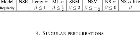 Regularity Results For Some Special Cases Of The Model 11 The Table