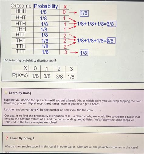 Solved A Coin Is Tossed Three Times Let The Random Variable
