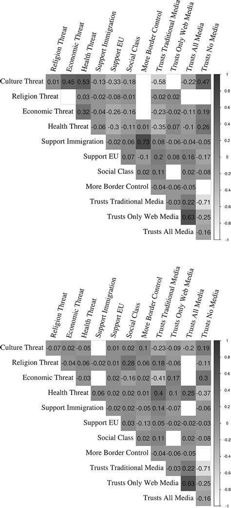 Measurement That Matches Theory Theory Driven Identification In Item Response Theory Models
