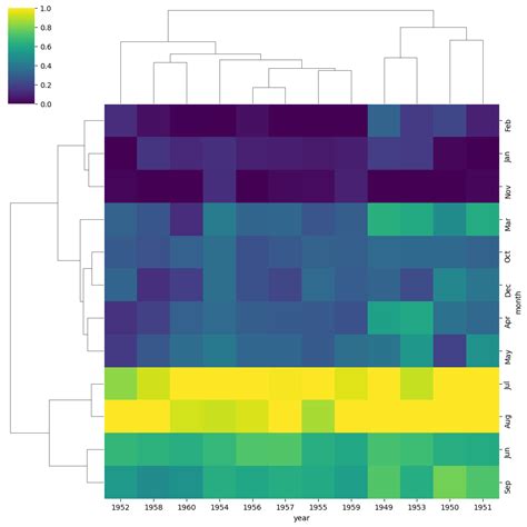 Types Of Seaborn Plots Geeksforgeeks