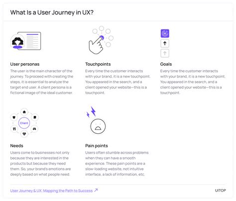 User Journey And Ux Mapping The Path To Success Uitop