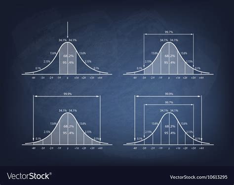 Normal Distribution Diagram On Blackboard Vector Image
