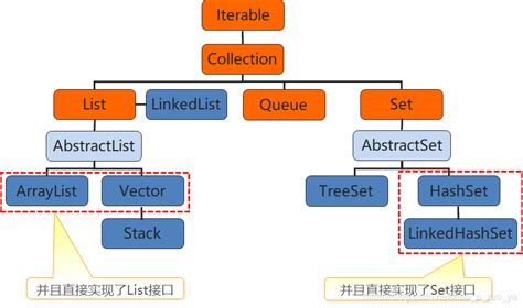 Hashset常用方法总结hashset方法 Csdn博客