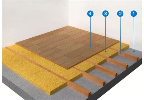 Choisir Lisolation Thermique Des Sols Castorama