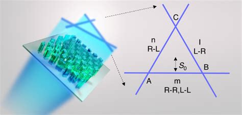 Neural Network Assisted High Spatial Resolution Polarimetry With Non