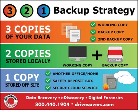 Best Backup Storage For Photos At Ilene Darnell Blog