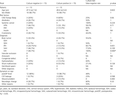 Analysis Of Initial Samples With Nanopore 16s Sequencing Positive And Download Scientific