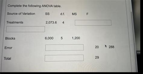 Solved Complete The Following Anova Table