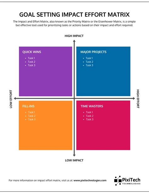 Simple Impact And Effort Matrix Diagram Template Venngage