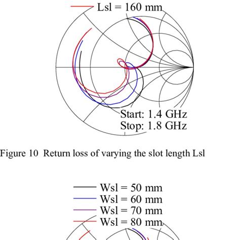 Pdf Bandwidth Investigation On Low Profile Stacked Patch Antennas With Slot Coupling
