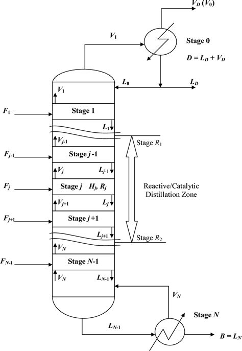 Figure 1 From Modeling Of A Reactive Distillation Column Methyl