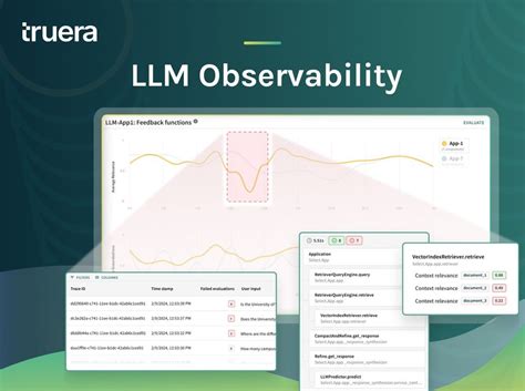 Truera Unveils Enhanced Llm Evaluation And Observability For Seamless