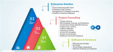 Bim Solution Vircon Bim