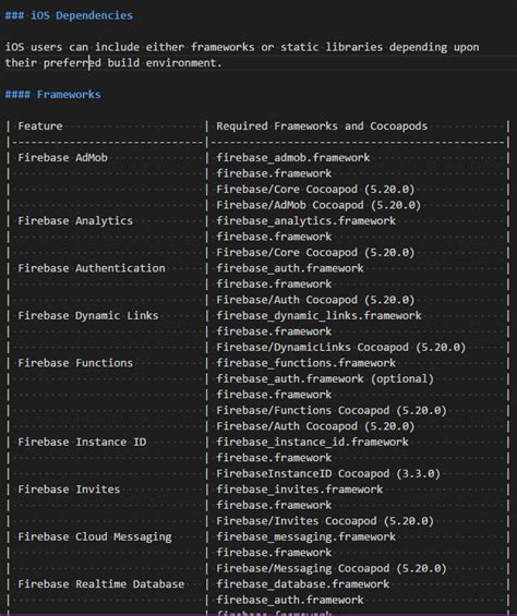 How To Get Matching Versions Of Firebase Sdks For The C Sdk Stack
