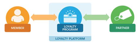 Get Your Org Ready Unit Salesforce Trailhead