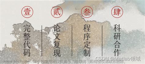 【路径规划】自适应遗传算法机器人栅格地图最短路径规划【含matlab源码 3570期】 Toy模板网