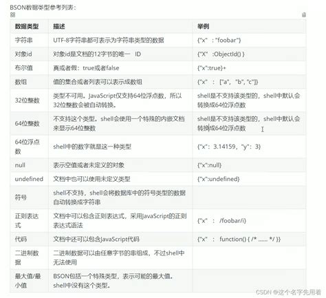 Mongodb学习一：相关概念和单机部署mongodb 单机版和集群版判断 Csdn博客