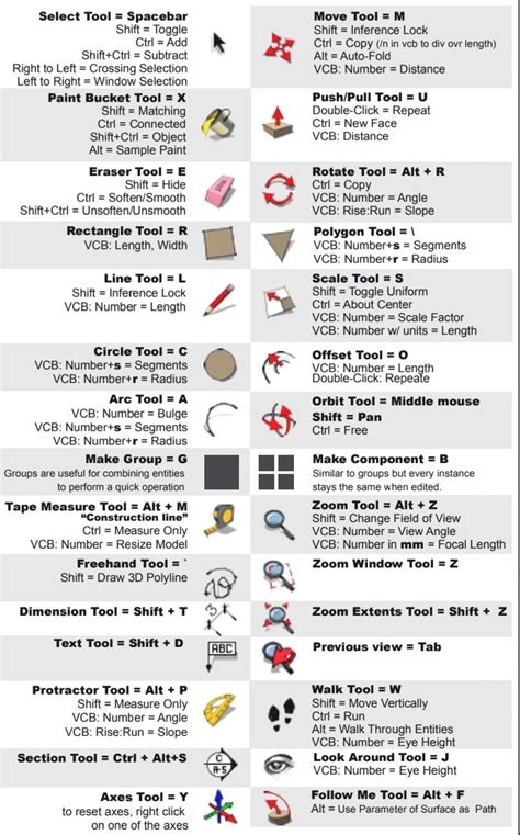 Sketchup Design Shortcut Syifa F