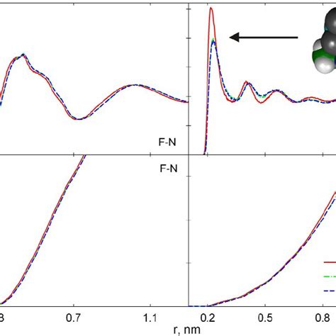 Color Online Radial Distribution Functions G Fx R And Cumulative Download Scientific