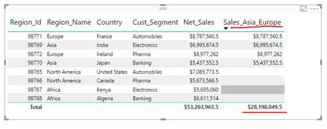 How To Use Filter Function In Power Bi Dax Power Bi Analytics Kingdom Blog