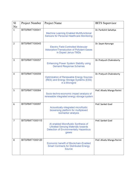 sanket goel posted on linkedin