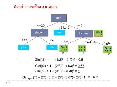 05 Classification 1 Decision Tree And Rule Based Classification Pptx