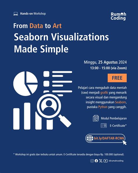 Rumah Coding On Linkedin Kursuspython Seaborn Machinelearning
