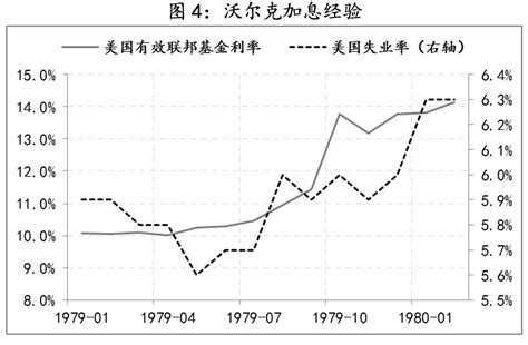 对2023年10年期美债收益率走势预测的重检 界面新闻
