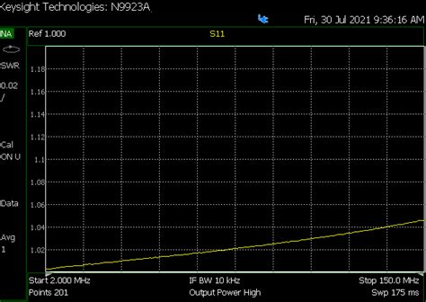 On7eq Rf Sampler 60db 0 145 Mhz