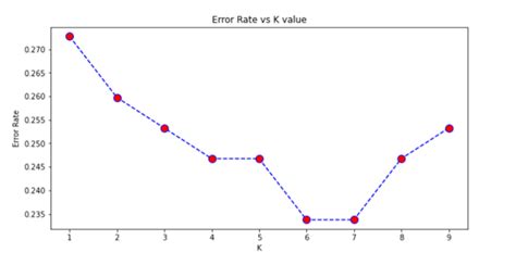 Github Neet2202diabetes Prediction Model Using Multiple Algorithms