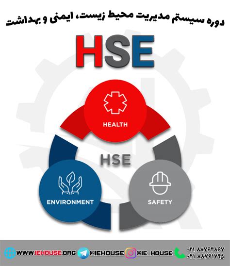 دوره آموزشی Hse، آموزش سیستم مدیریت محیط زیست، ایمنی و بهداشت خانه صنایع