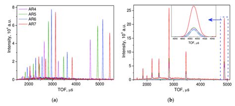 A Diffraction Spectra From Individual Elements Of The Astra Detector
