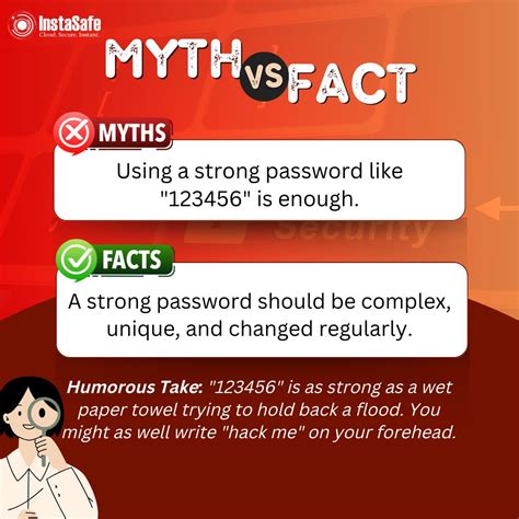 Instasafe On Linkedin Cybersecurity Strongpasswords Mythvsfact Instasafe Zerotrust