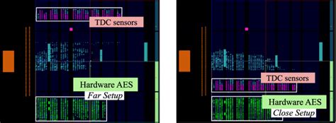 16 Logical Distance Between Sensors And Target Algorithm Download