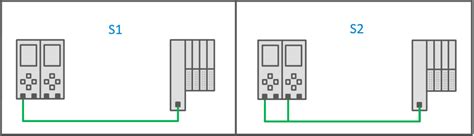 S1 And S2 System Redundancy Profinet University